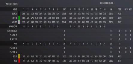 Innisbrook Resort – Island Course – MDMSG