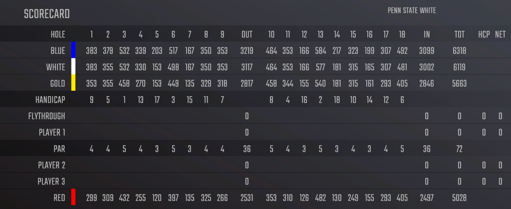 Penn State White Course – MDMSG