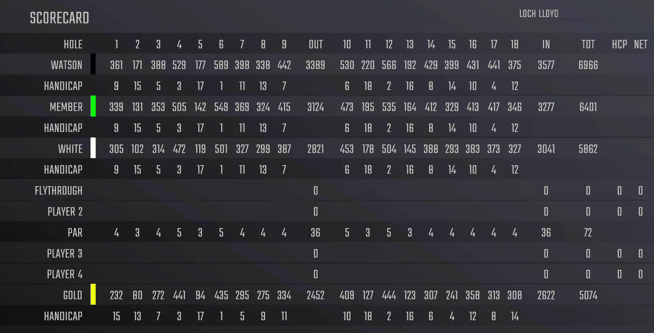 Loch Lloyd Country Club – MDMSG