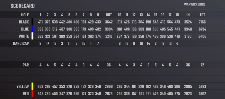 The Belfry Brabazon (Warwickshire) – MDMSG