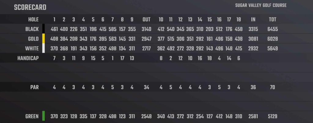 Sugar Valley Golf Club – MDMSG