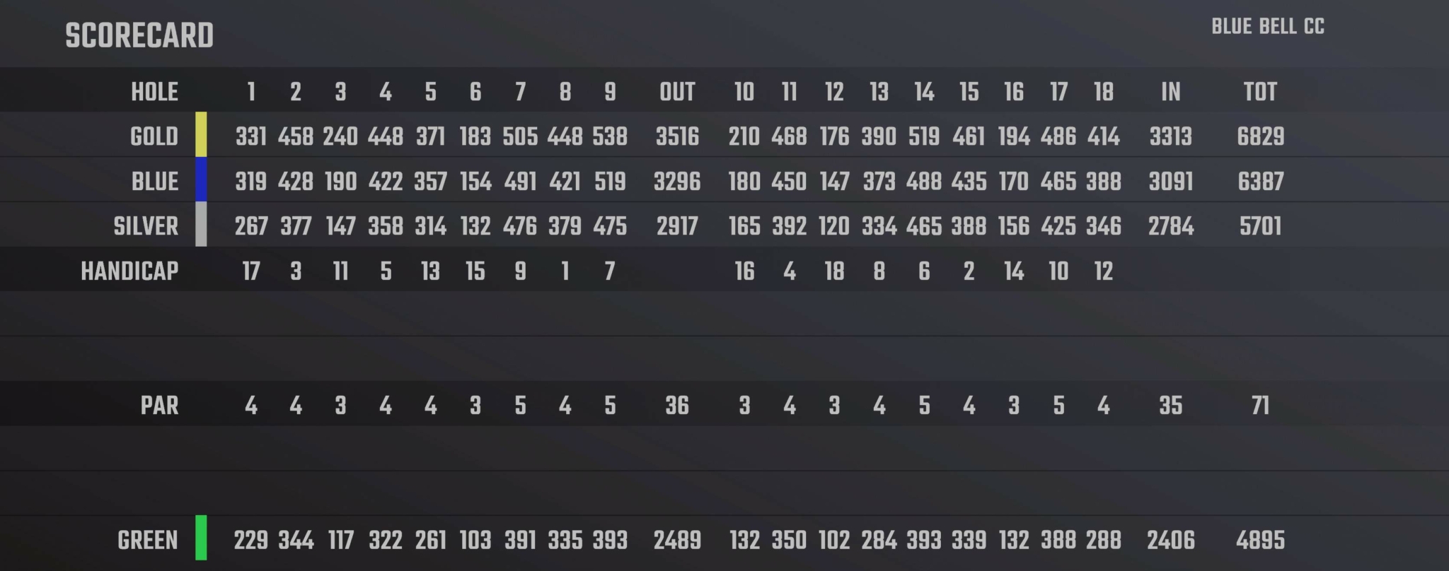 Blue Bell Country Club – MDMSG