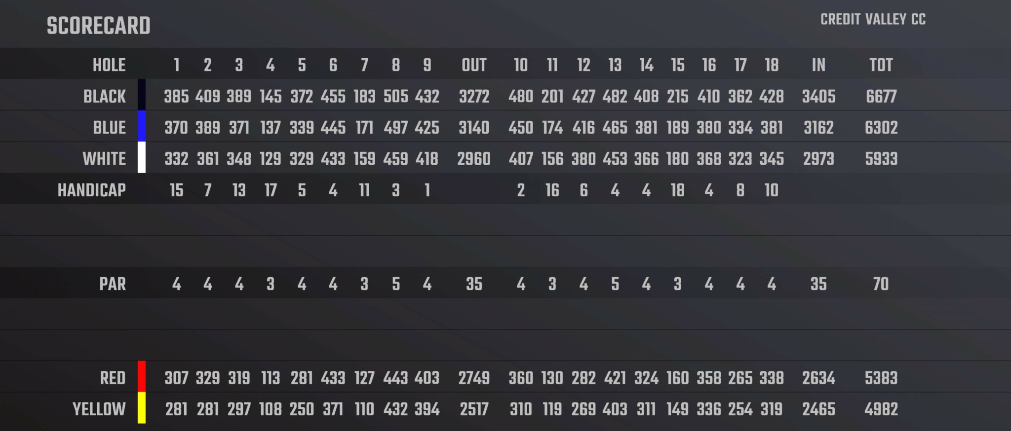 Credit Valley Golf and Country Club – MDMSG